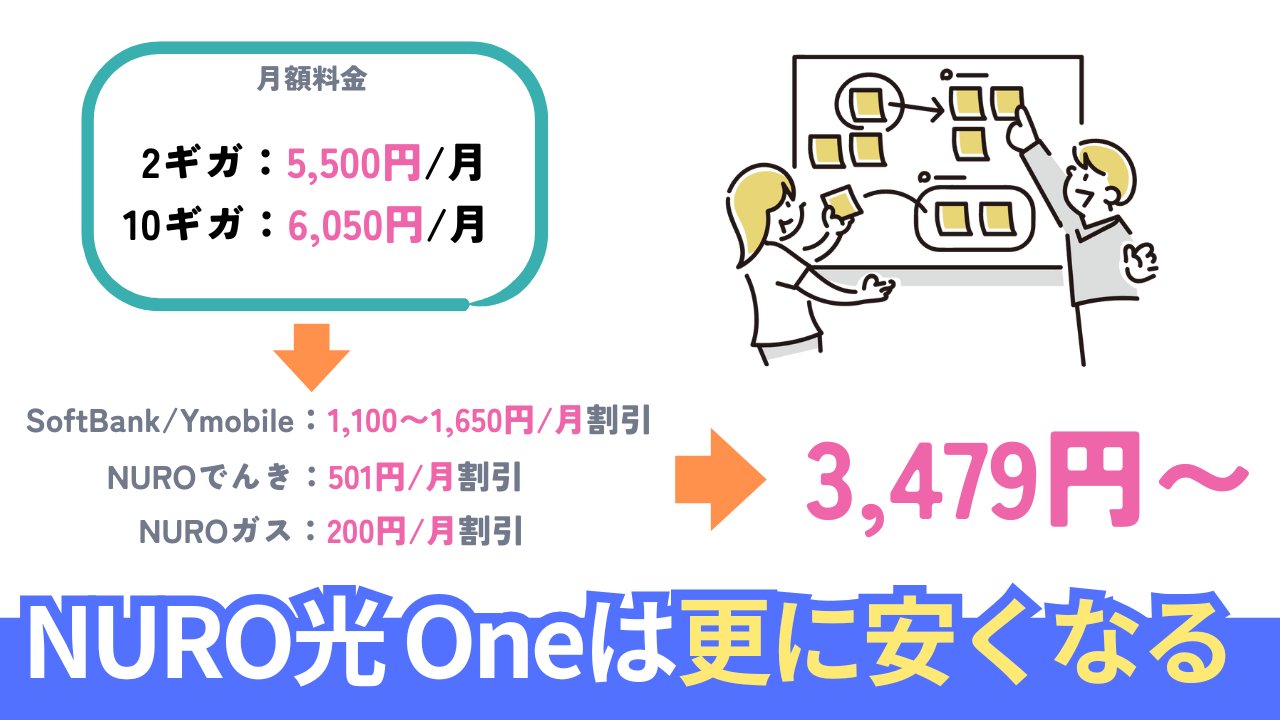 新プランNURO光 Oneは従来のNURO光との違い。開通までの流れとキャンペーン・特典。 | ヒカモバ