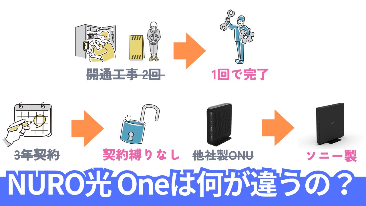新プランNURO光 Oneは従来のNURO光との違い。開通までの流れとキャンペーン・特典。 | ヒカモバ